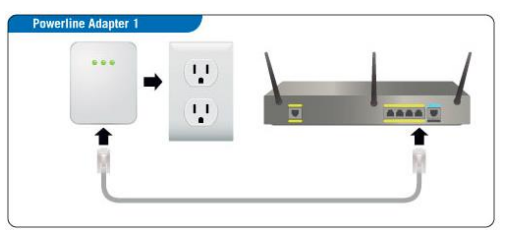 Enphase Envoy-S-Metered Connection Guide
