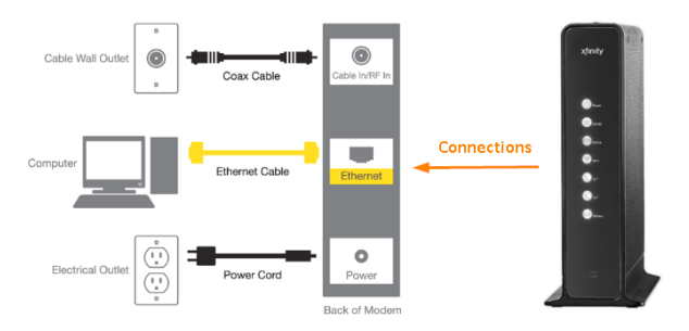 Enphase Envoy IQ Connection Guide