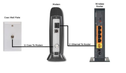 Enphase Envoy IQ Connection Guide